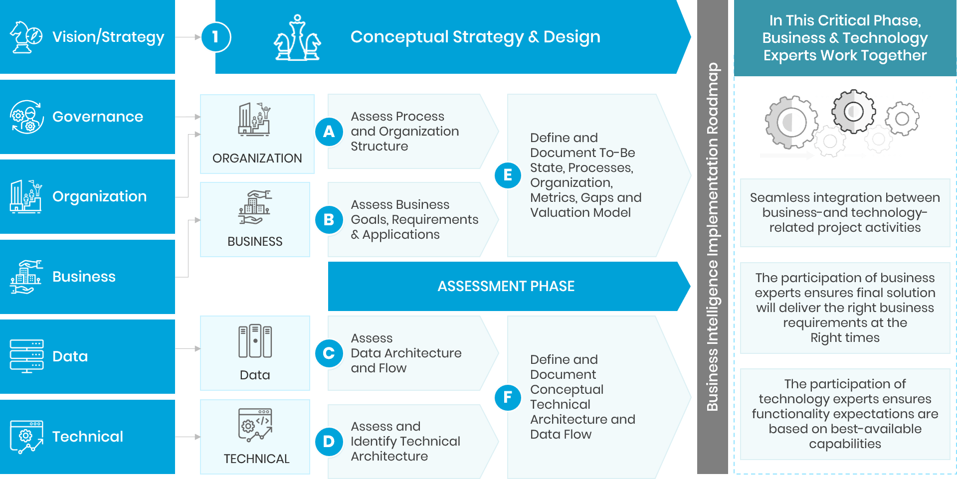 What Is A Data Strategy Roadmap - Infoupdate.org What Is A Data Strategy Roadmap - Infoupdate.org
