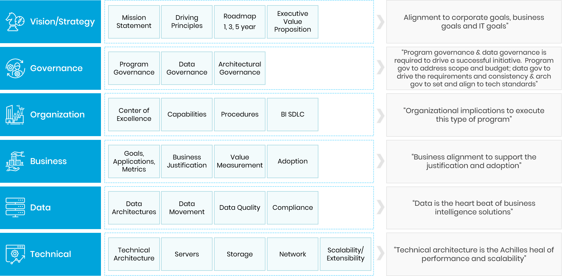 Managing Unstructured Data with Enterprise Data Strategies | Trianz Managing Unstructured Data with Enterprise Data Strategies | Trianz