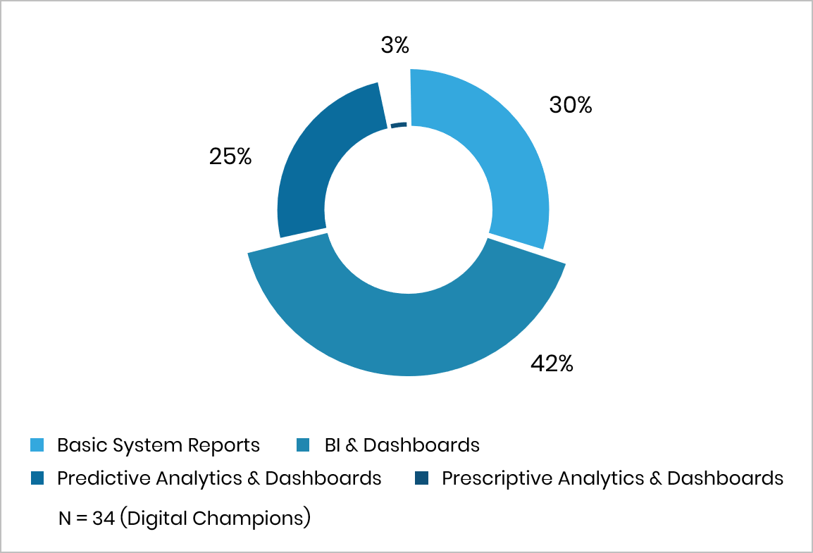 Competitive Benchmarking of Supply Chain Management | Trianz