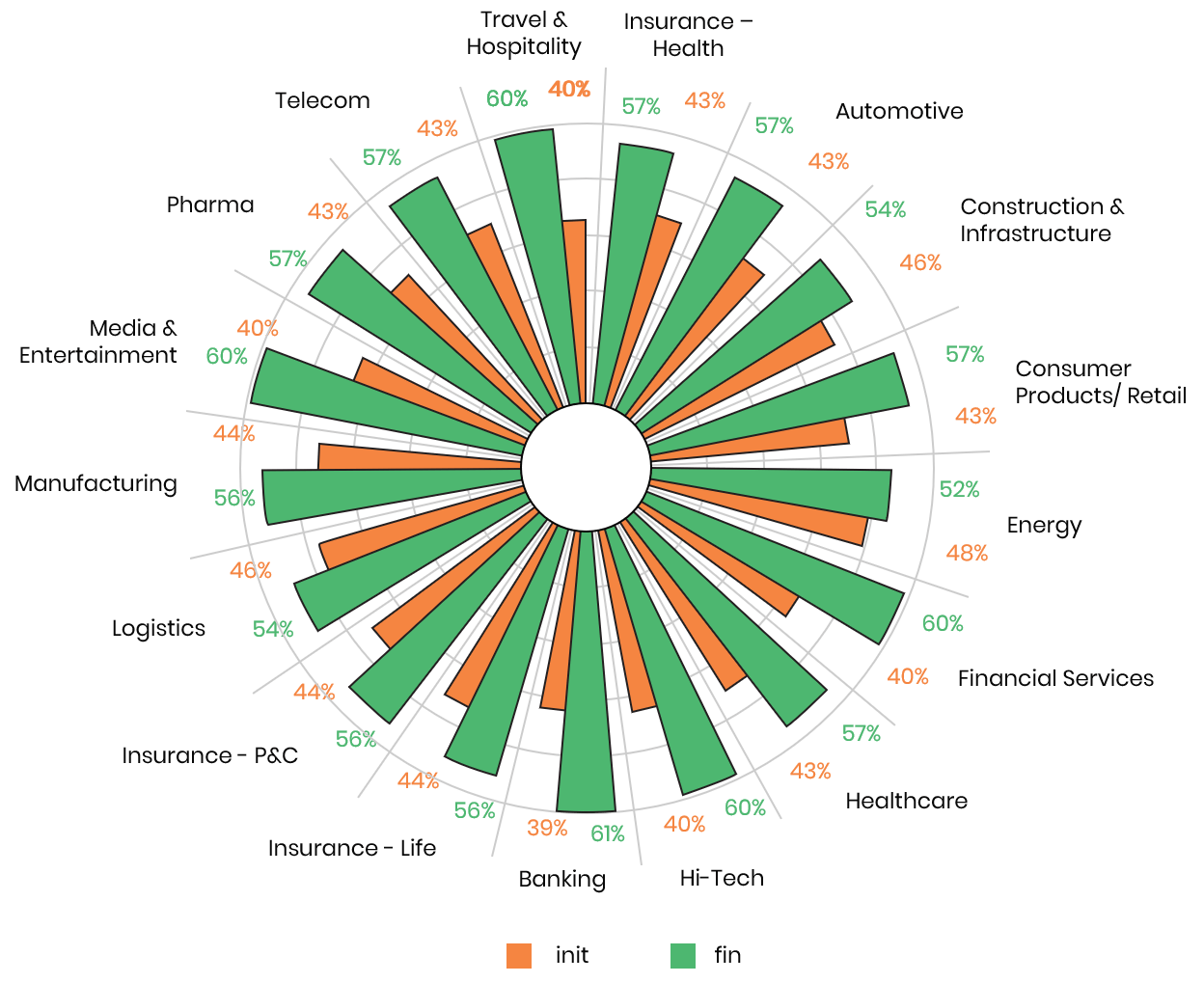 Big Data Analytics Consulting Services | Trianz