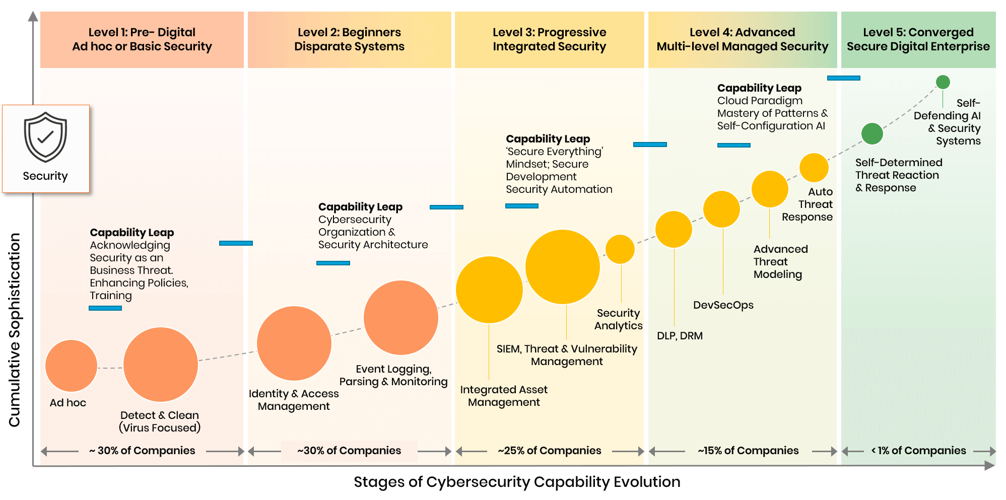 Competitive Cybersecurity Benchmarking | Trianz Competitive Cybersecurity Benchmarking | Trianz