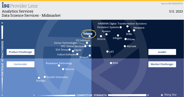 Master Data Management Consulting | MDM Services Master Data Management Consulting | MDM Services