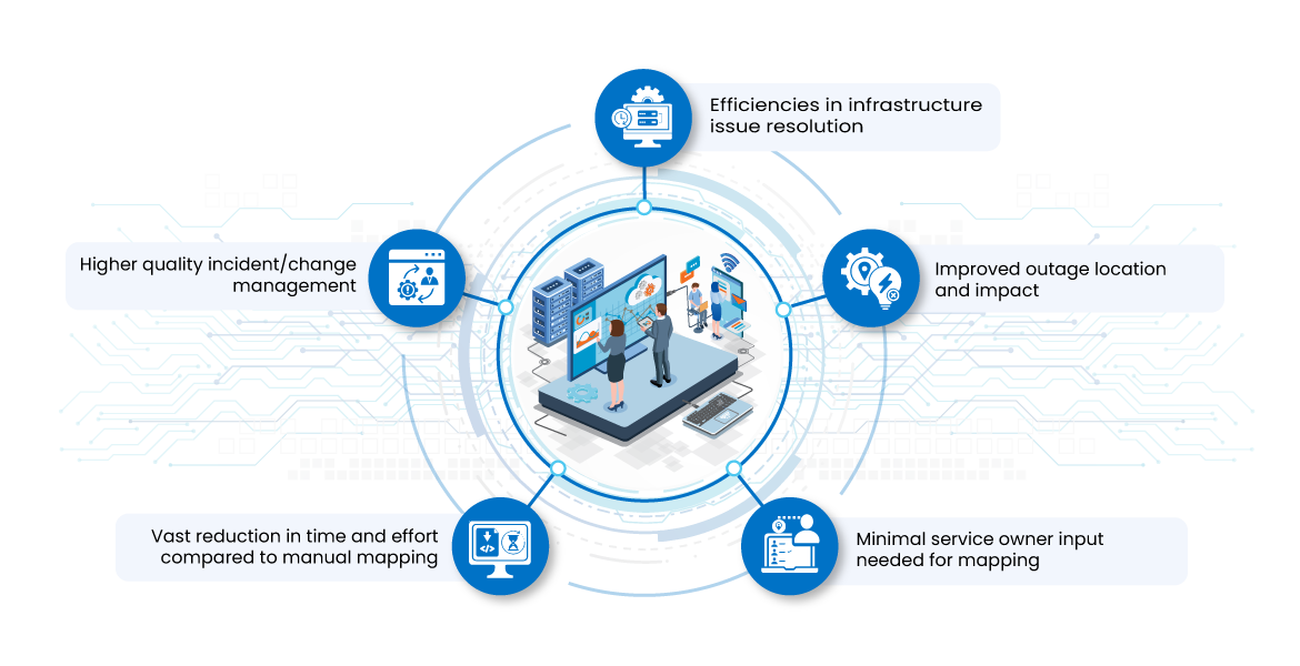 Service Mapping With ServiceNow Greater Efficiency In 60 Days Trianz