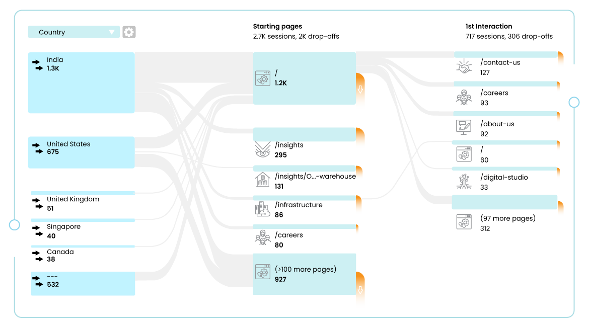 User Journey vs. User Flow: Differences and Similarities | Trianz User Journey vs. User Flow: Differences and Similarities | Trianz
